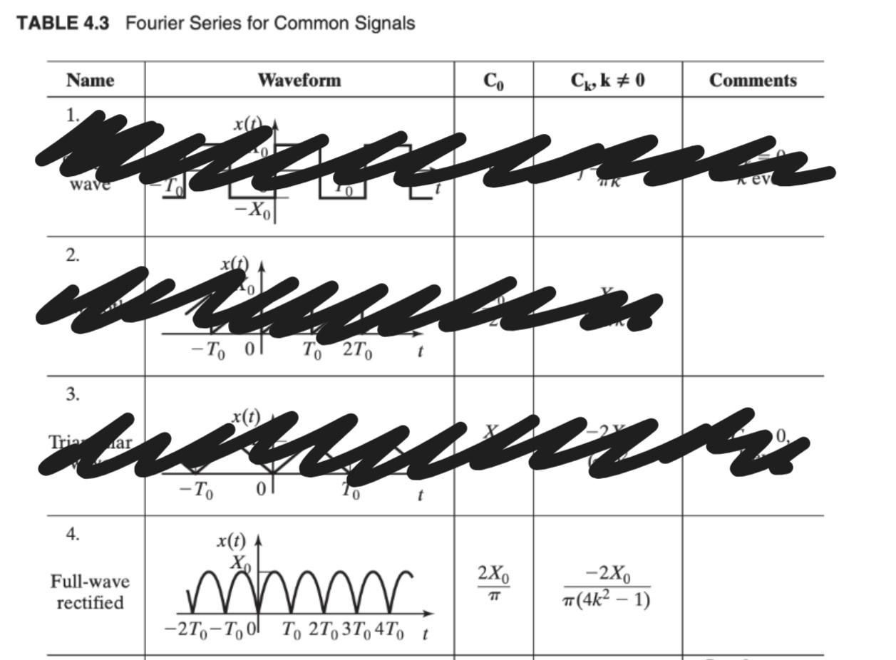 Solved Given the periodic waveform below, and its | Chegg.com