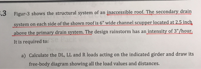 Solved Figur-3 shows the structural system of an | Chegg.com