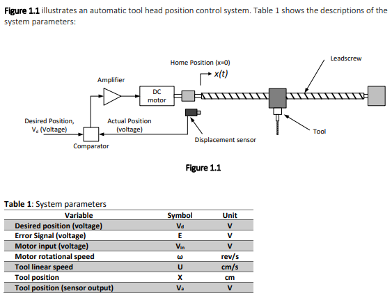 Solved Figure 1.1 illustrates an automatic tool head | Chegg.com
