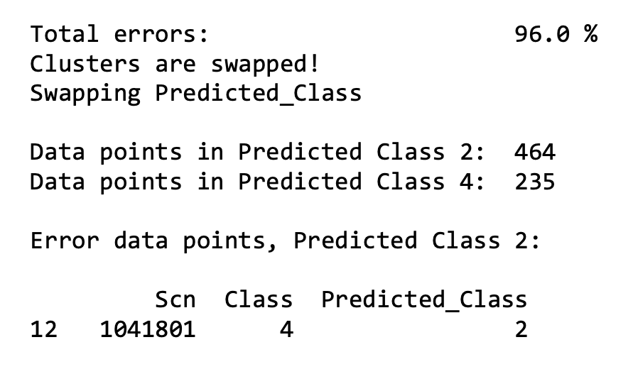 Solved The Python program below implements k-means algorithm | Chegg.com