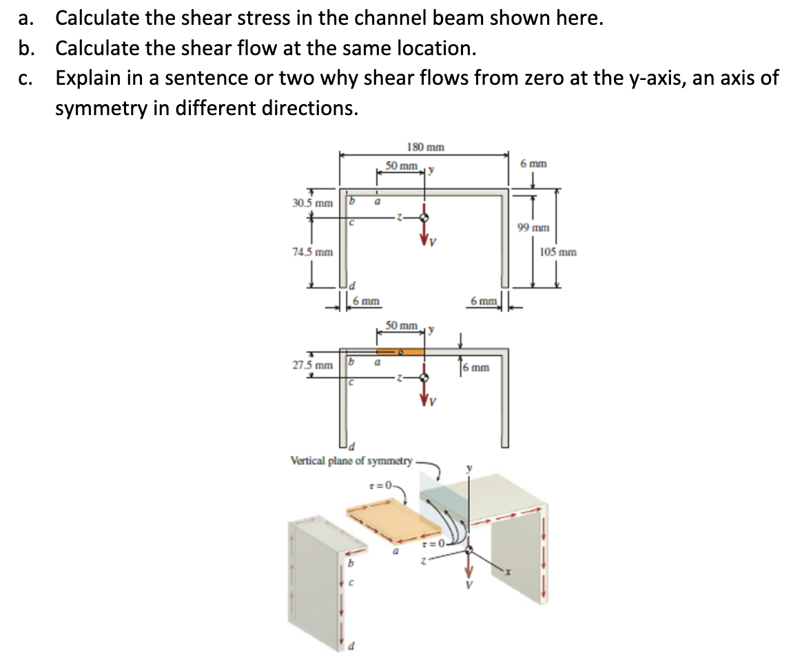 Solved a. Calculate the shear stress in the channel beam | Chegg.com