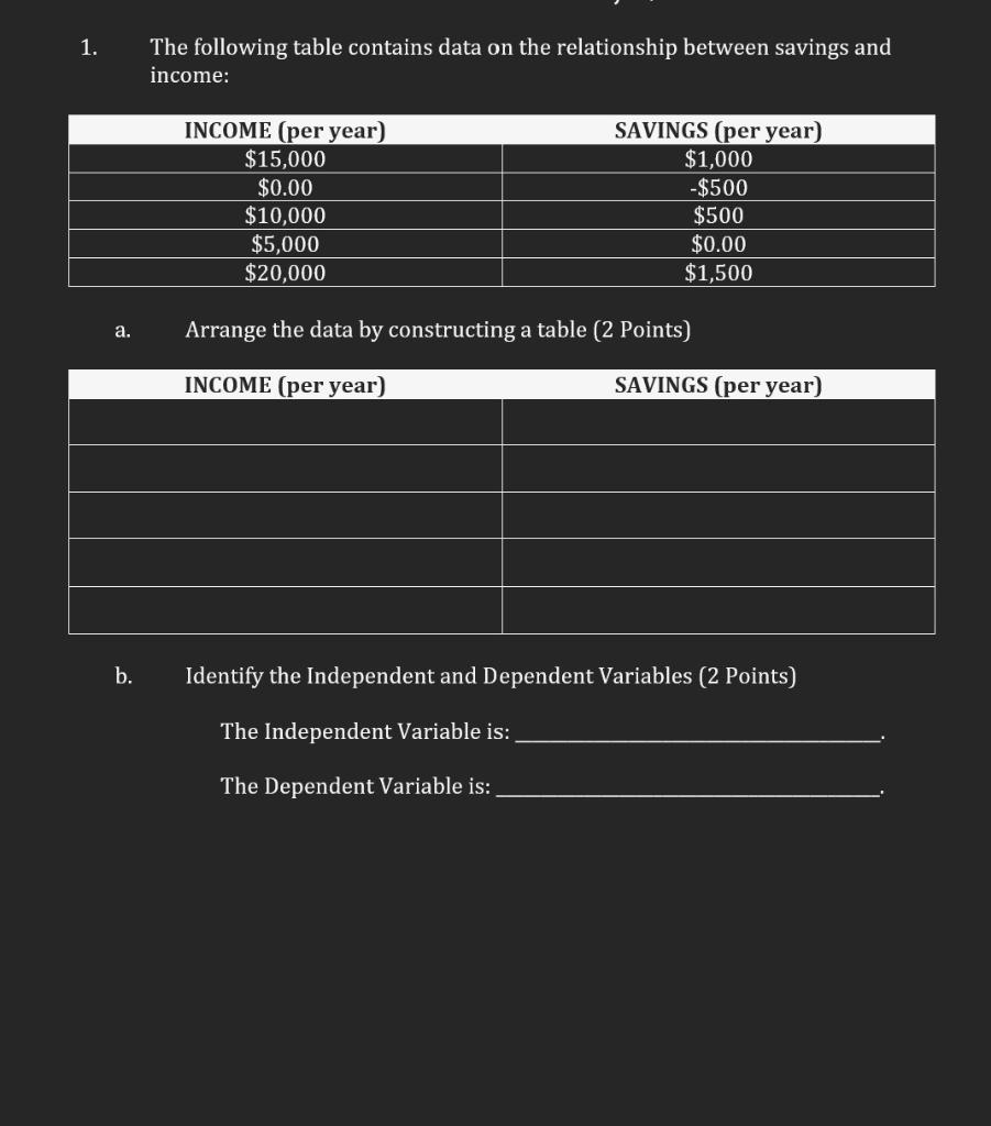 Solved The following table contains data on the relationship | Chegg.com