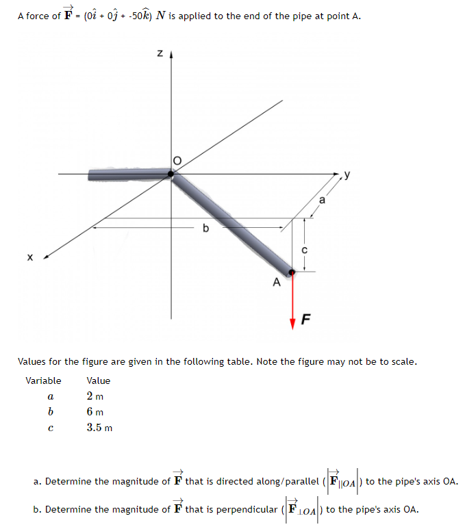 Solved Values for the figure are given in ﻿the following | Chegg.com