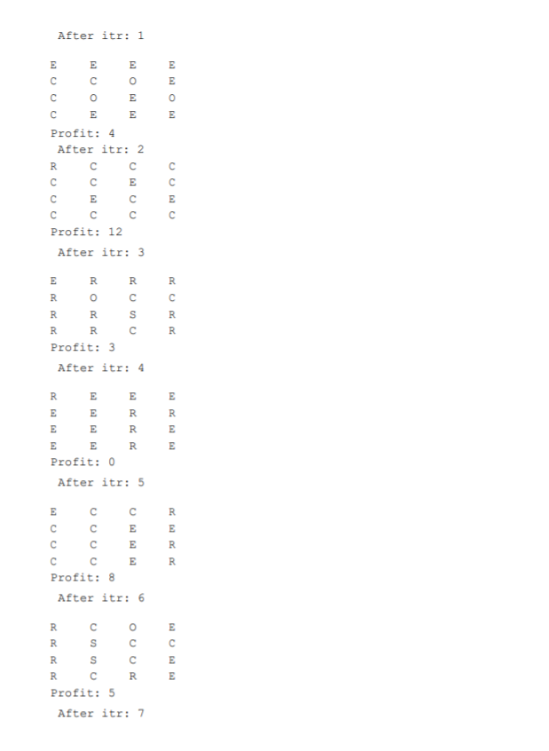 COMS 228, Fall 2020 Project 1: Profit Utilization for | Chegg.com