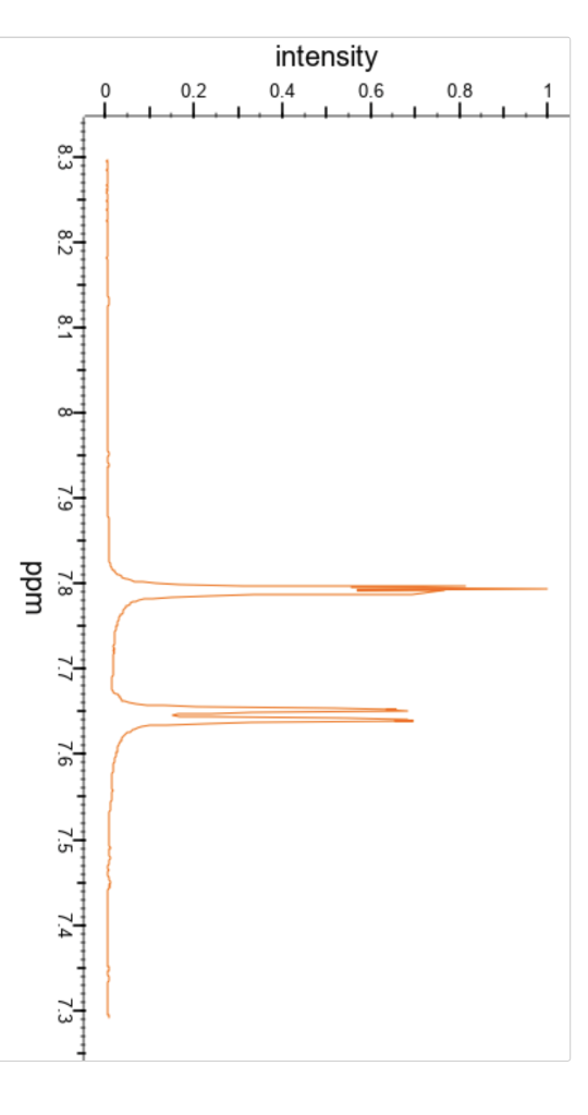 Interpret IR spectra of Furil | Chegg.com