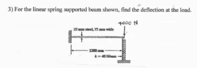 Solved 3) For the linear spring supported beam shown, find | Chegg.com