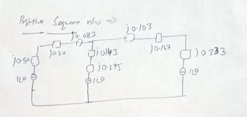 Solved Use the following positive, negative and zero | Chegg.com