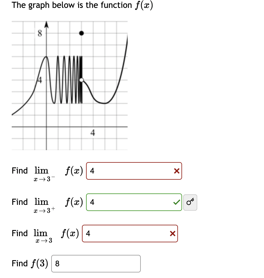 Solved The graph below is the function f(x) | Chegg.com