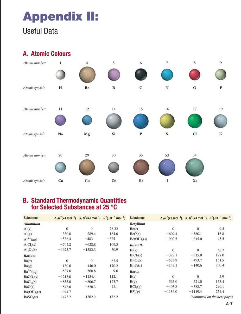 Solved Appendix II: Useful Data A. Atomic Colours Atomic | Chegg.com