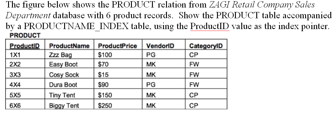ZAGI Retail Company Sales Department Database ER | Chegg.com