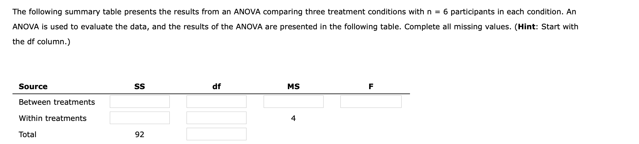Solved The following summary table presents the results from | Chegg.com