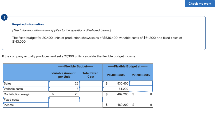 Solved The Fixed Budget For 20 400 Units Of Production Shows Chegg