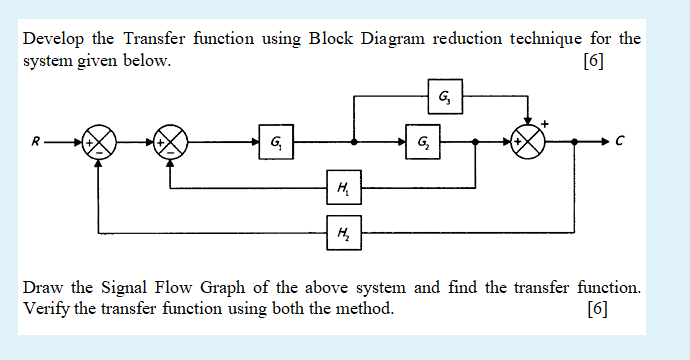 Solved Develop the Transfer function using Block Diagram | Chegg.com