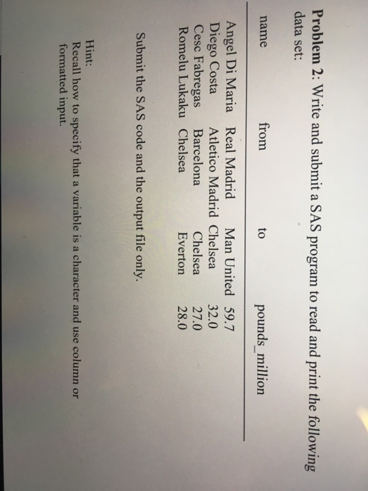 Solved Problem 2: Write and submit a SAS program to read and | Chegg.com