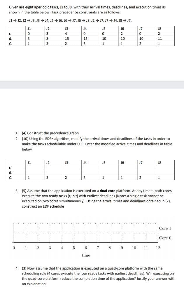 Given are eight aperiodic tasks, J1 to J8, with their | Chegg.com