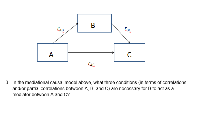 Solved 3. In the mediational causal model above, what three | Chegg.com