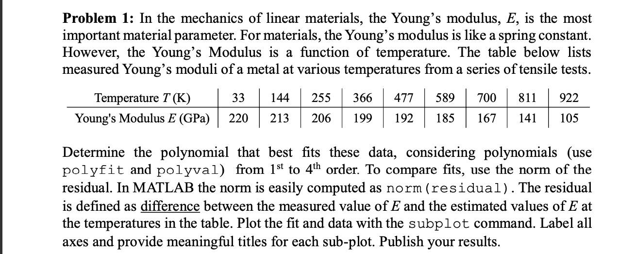 Solved Problem 1: In the mechanics of linear materials, the | Chegg.com