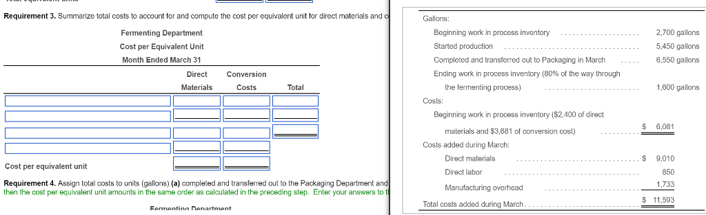 Solved Requirement 3. Summarize total costs to account for | Chegg.com