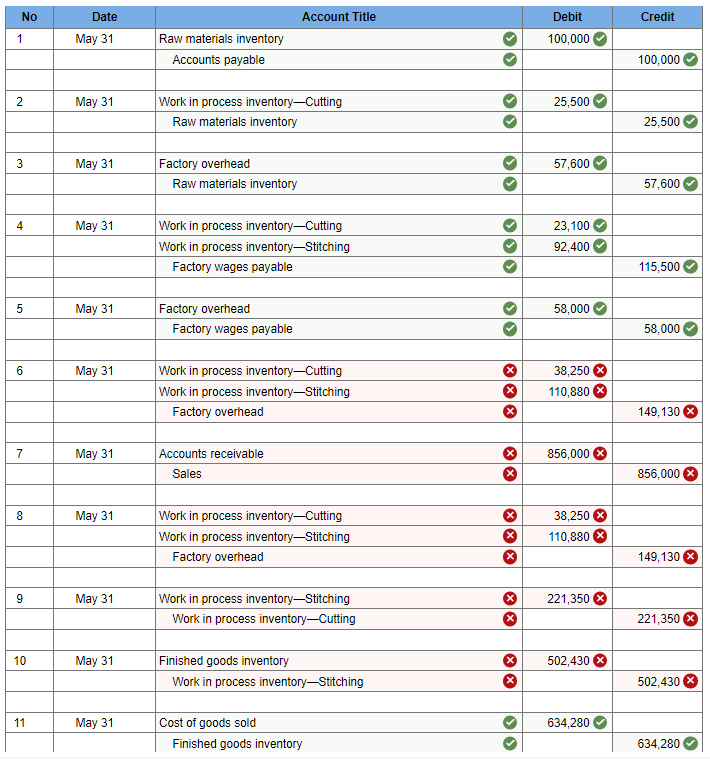 Solved Strods Company manufactures soccer balls in two | Chegg.com