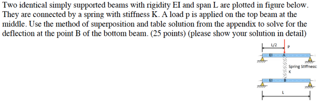 Solved Two identical simply supported beams with rigidity El | Chegg.com