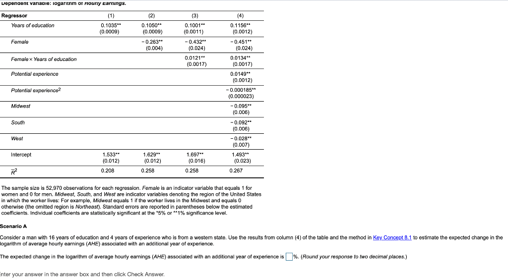 Solved Dependent variable: logarithm or roury Earnings. (3) | Chegg.com