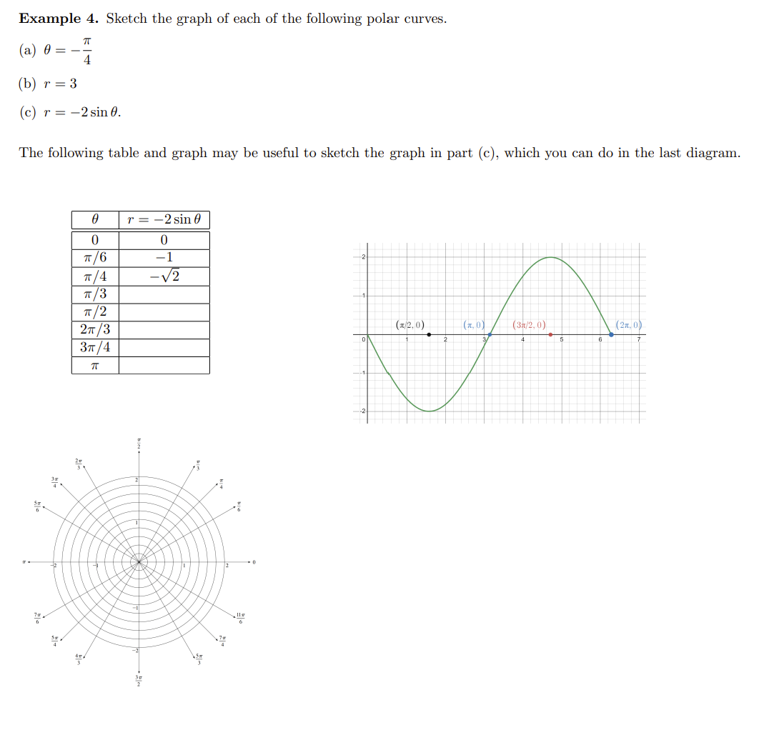 Solved Example 4. Sketch the graph of each of the following | Chegg.com