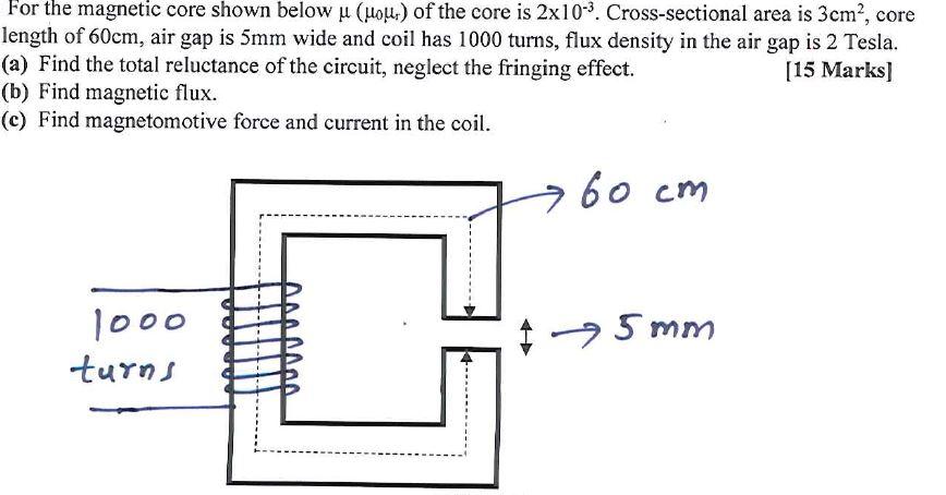 Solved For the magnetic core shown below u (Mour) of the | Chegg.com