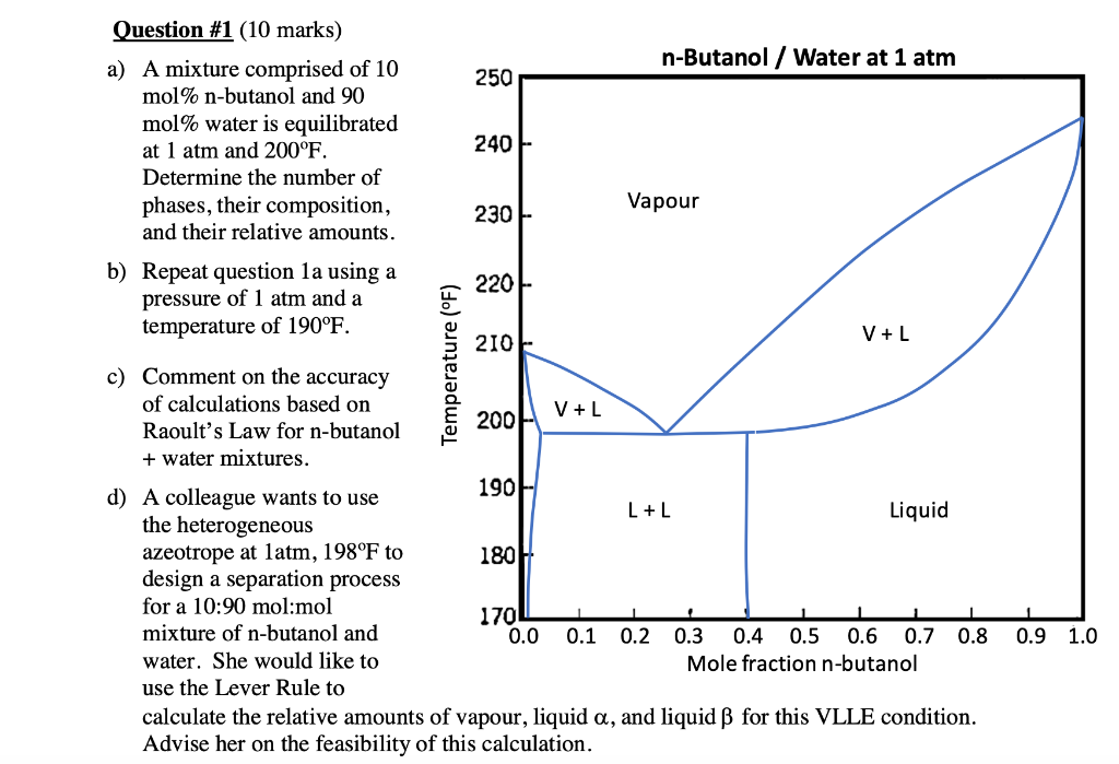 n-Butanol / Water at 1 atm 250 Question #1 (10 marks) | Chegg.com