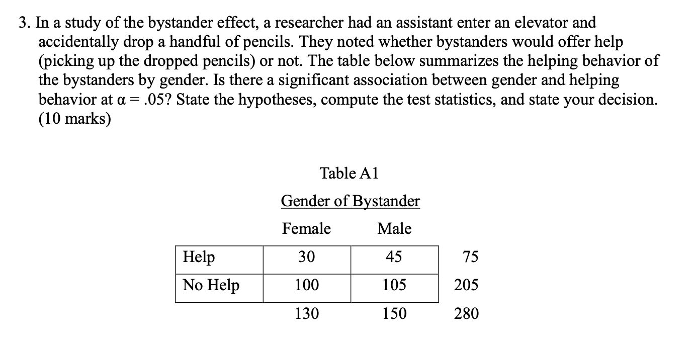 Bystander Effect Statistics