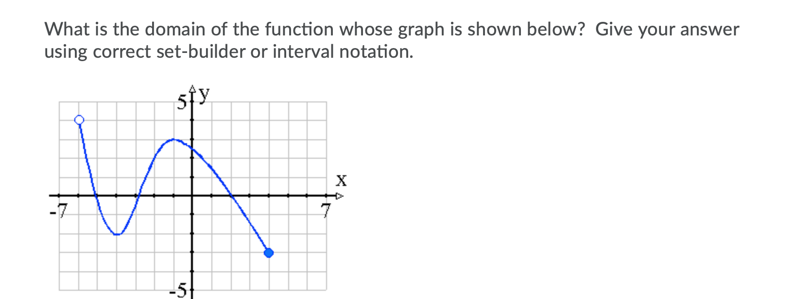 Solved What is the domain of the function whose graph is | Chegg.com