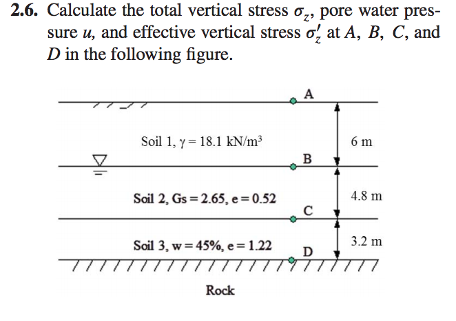 Solved 2.6. Calculate the total vertical stress Oz, pore | Chegg.com
