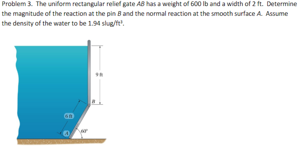 Solved Problem 3. The uniform rectangular relief gate AB has | Chegg.com