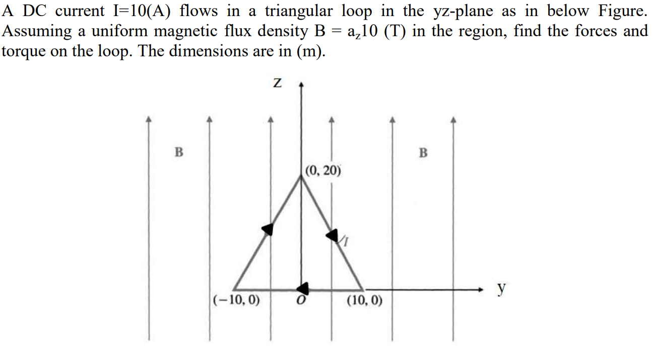Solved A DC current I=10( A) flows in a triangular loop in | Chegg.com