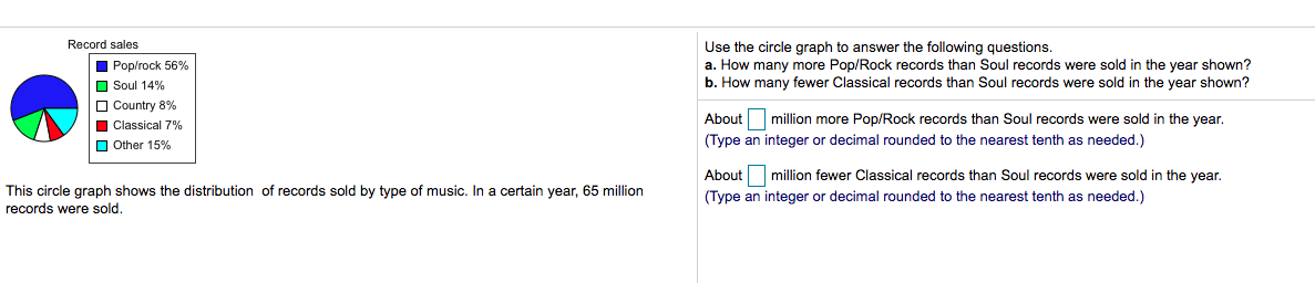 Solved Use the circle graph to answer the following | Chegg.com