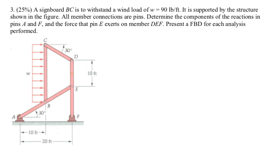 Solved 3. (25%) A signboard BC is to withstand a wind load | Chegg.com