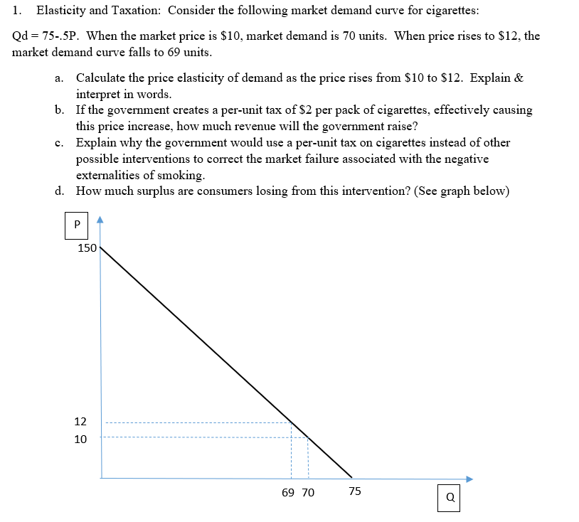 Solved 1. Elasticity and Taxation: Consider the following | Chegg.com