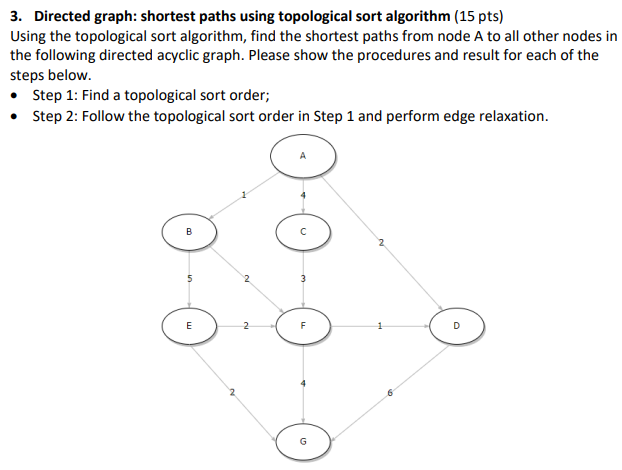Solved 3. ﻿Directed graph: shortest paths using topological | Chegg.com