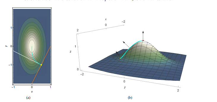 Solved 1. Consider the function z=f(x,y)=e−(4x2+y2) and the | Chegg.com