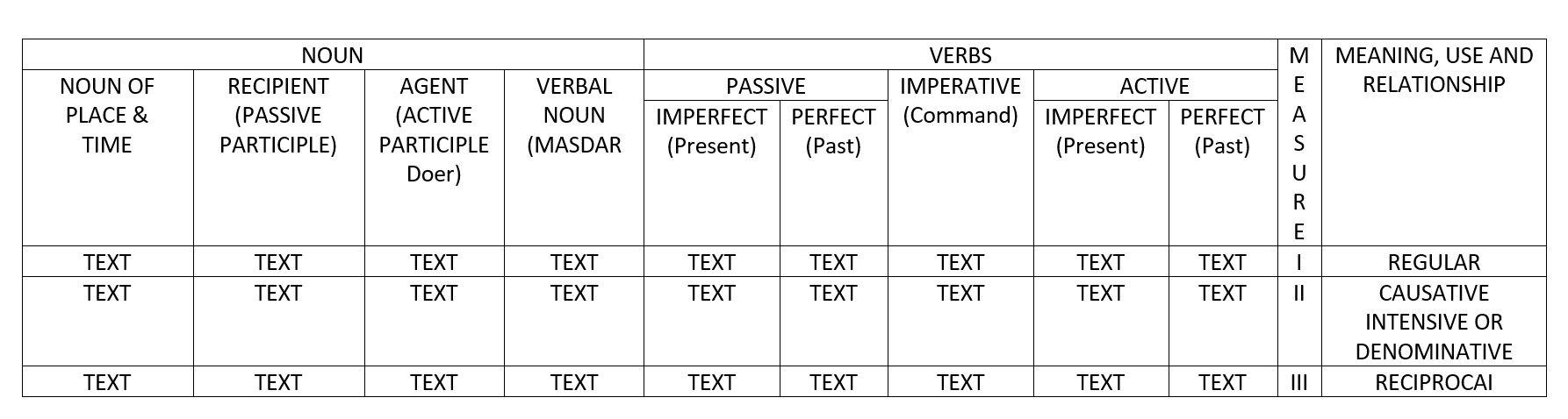 create flutter dart table as the attached | Chegg.com