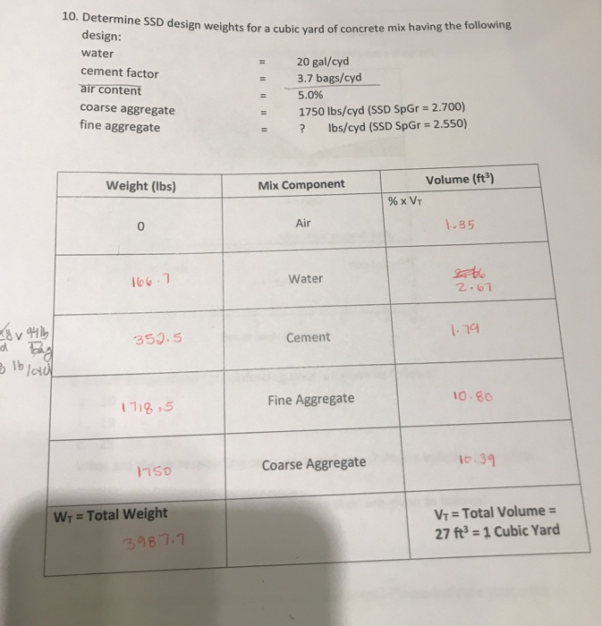 Solved 10. Determine SSD design weights for a cubic yard of | Chegg.com