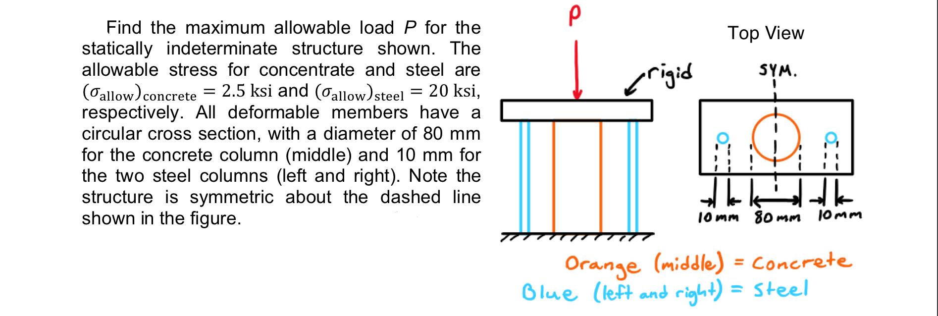 Solved Top View SYM. prigid Find the maximum allowable load | Chegg.com