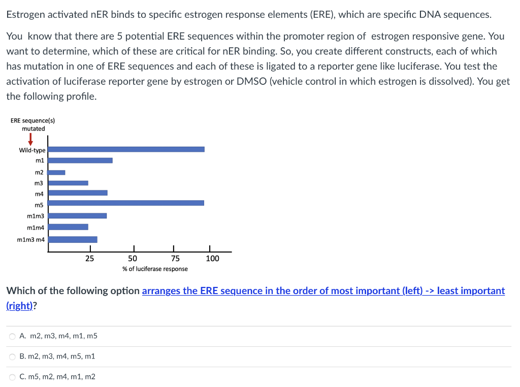 Solved Estrogen activated nER binds to specific estrogen | Chegg.com