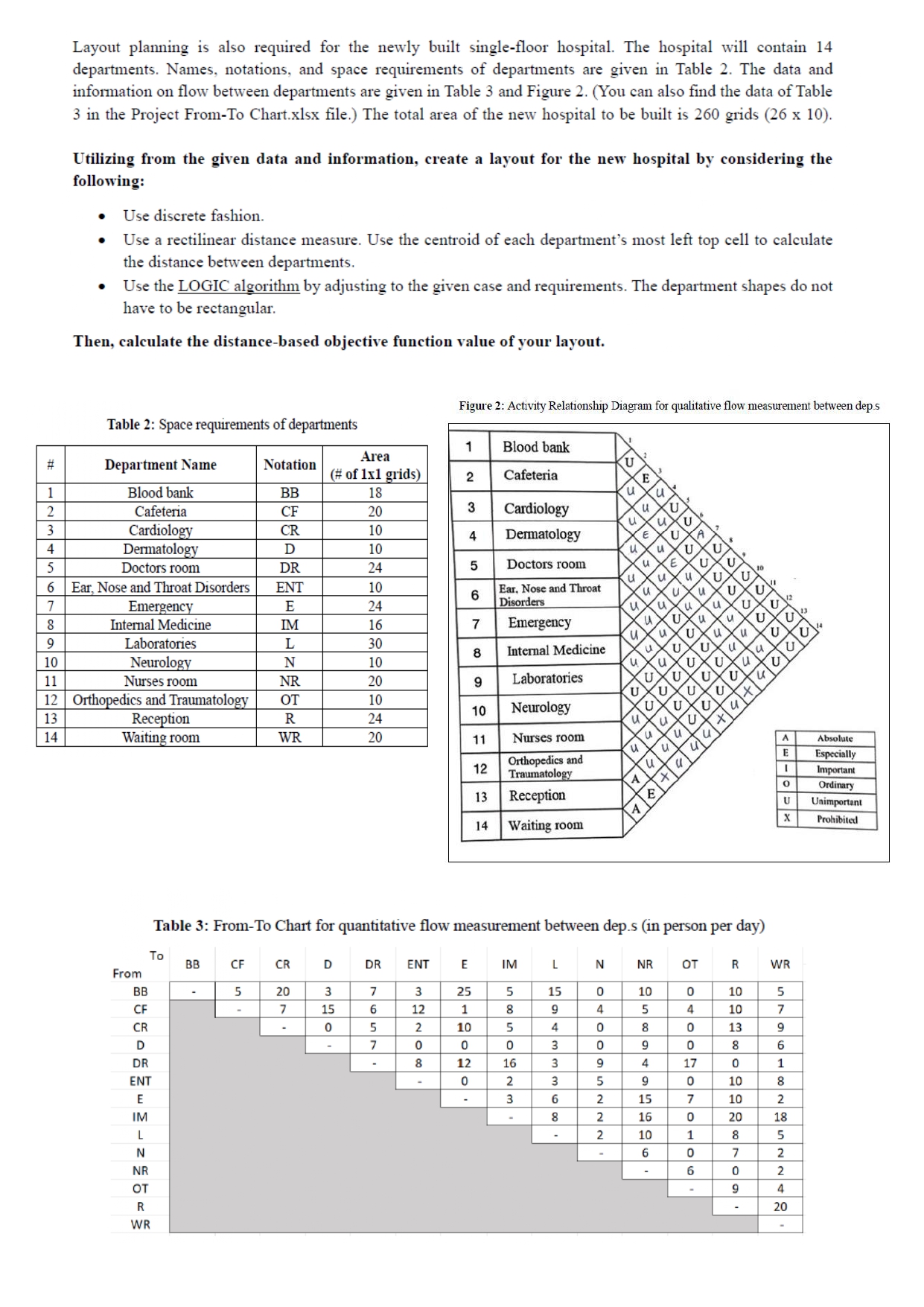 Solved Layout planning is also required for the newly built | Chegg.com