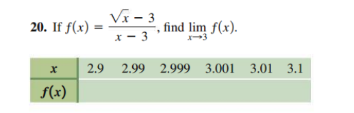 Solved \\( f(x)=\\frac{\\sqrt{x}-3}{x-3} \\) | Chegg.com