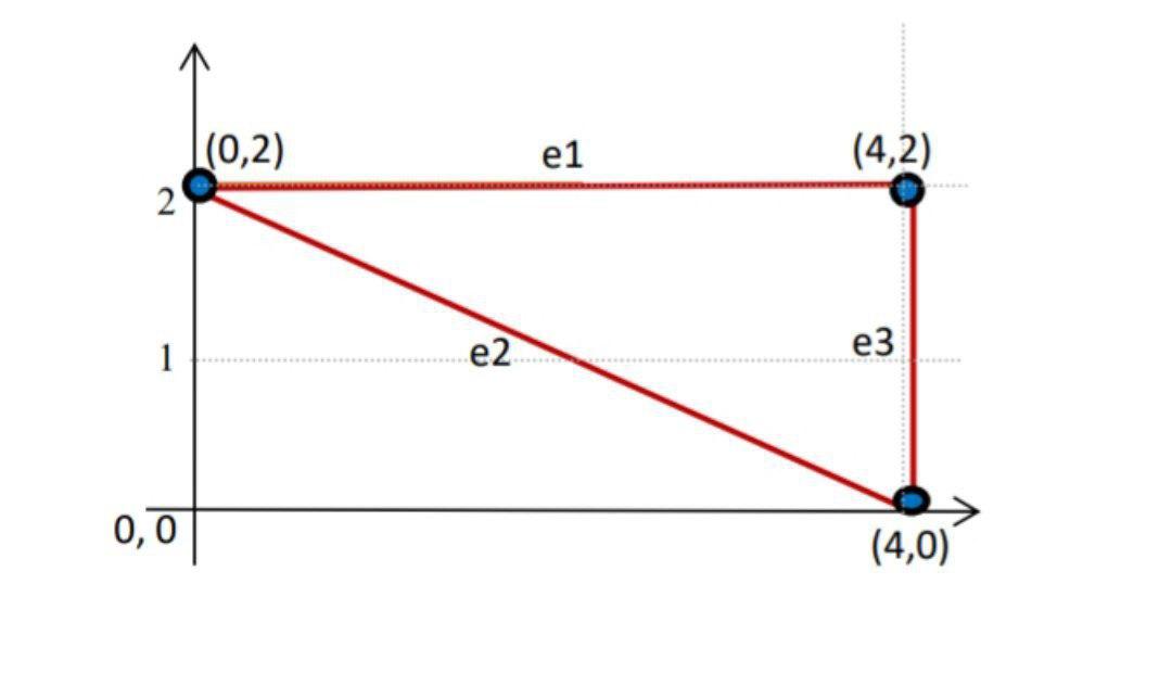 Solved Find active list and edge table for this points to do | Chegg.com
