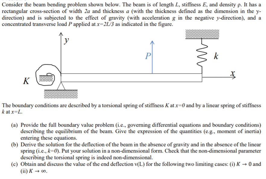 Consider the beam bending problem shown below. The | Chegg.com