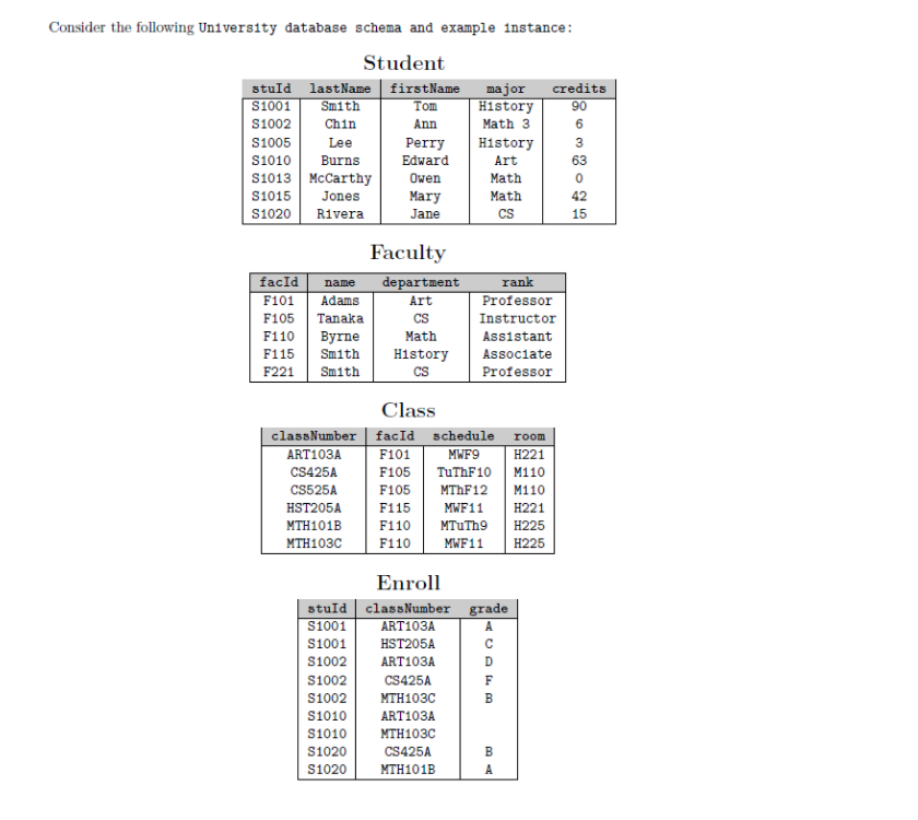 Solved give the RELATIONAL ALGEBRA queries for the | Chegg.com