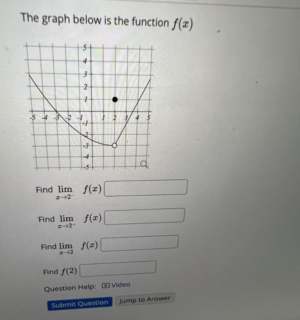 Solved The graph below is the function f(x) Find limx→2−f(x) | Chegg.com
