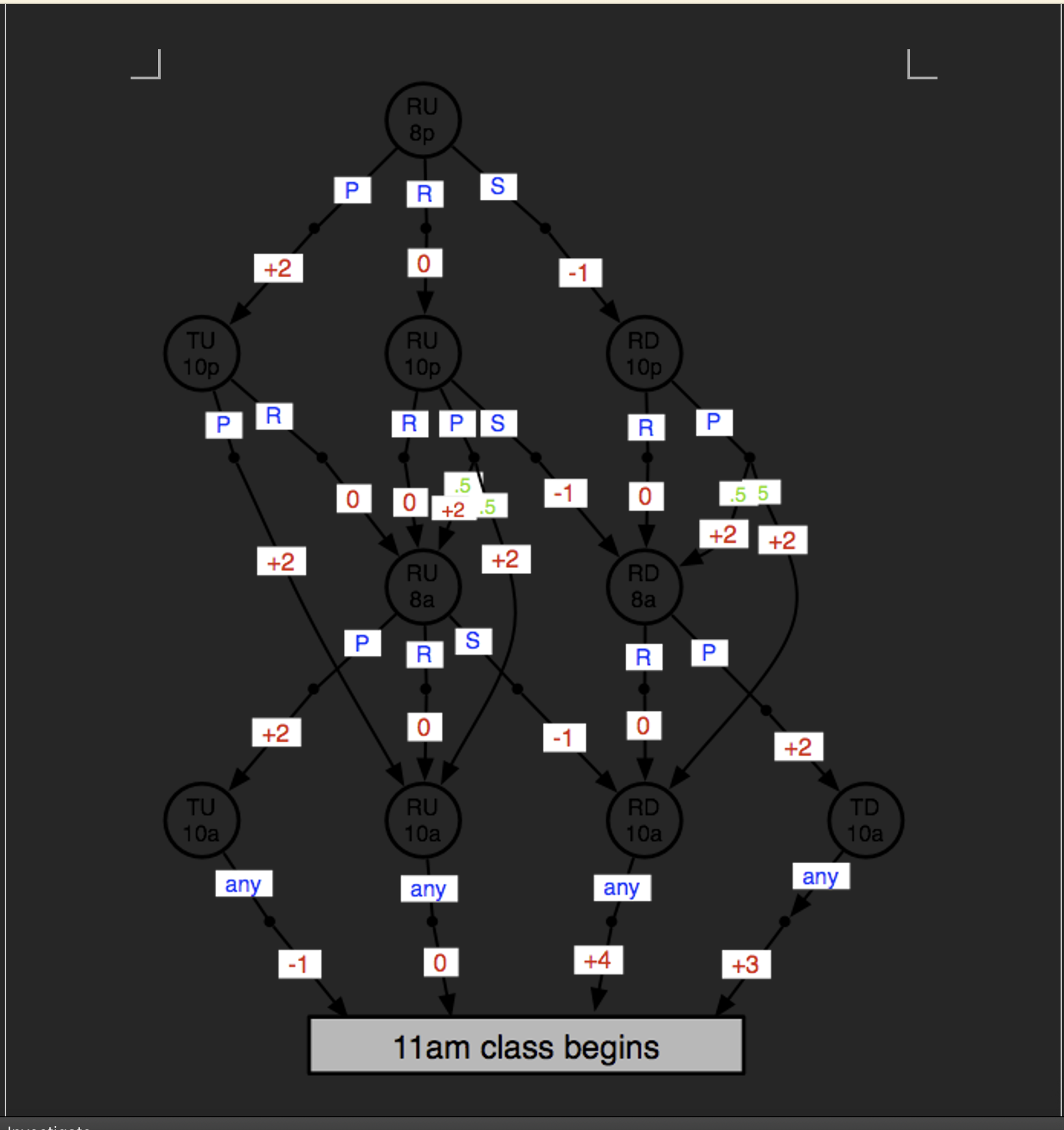 Solved Objective: To experiment with some of the basic | Chegg.com