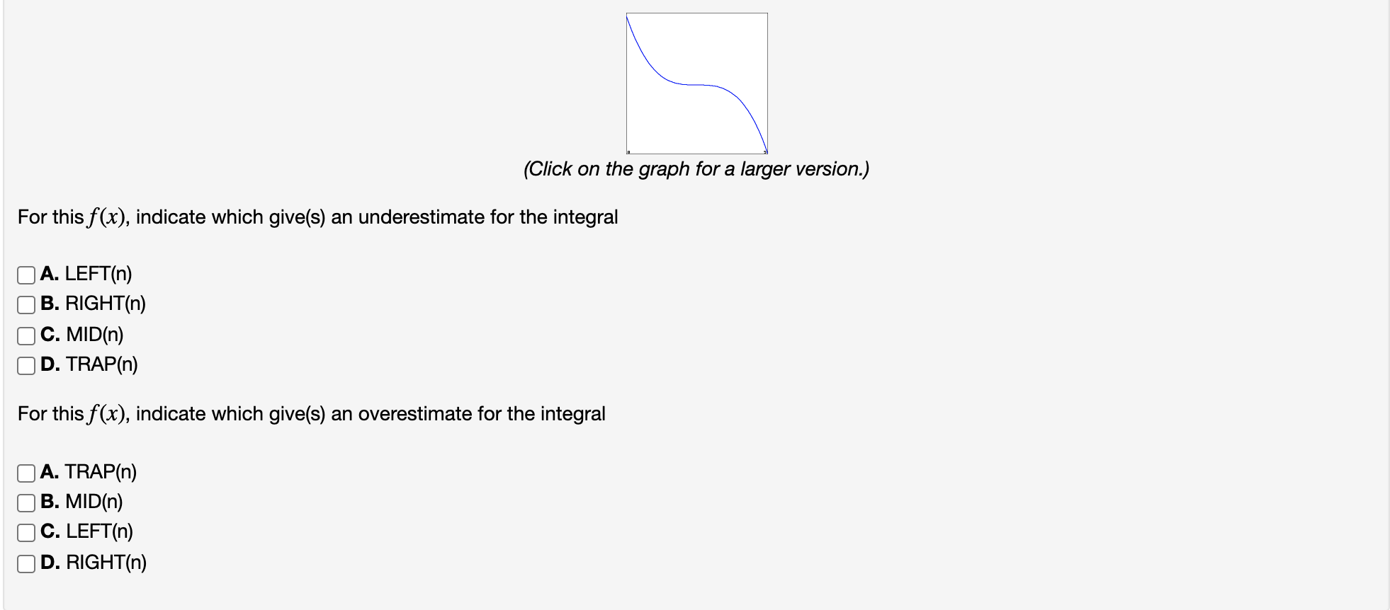 Solved (1 point) For the functions f(x) graphed below, | Chegg.com